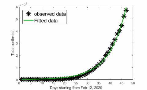 Logistic Growth Model of the COVID-19 Pandemic to Decide When to Start ...