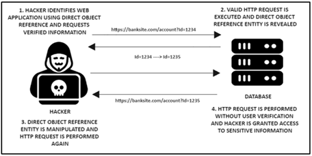 A Review on Web Application Vulnerability Assessment and Penetration ...