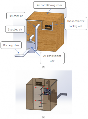 Study on Thermal Performance of the Small-Scale Air Conditioning with ...