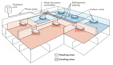 CFD Simulation of Thermal Plume of VRF Air Conditioners for Cooling ...