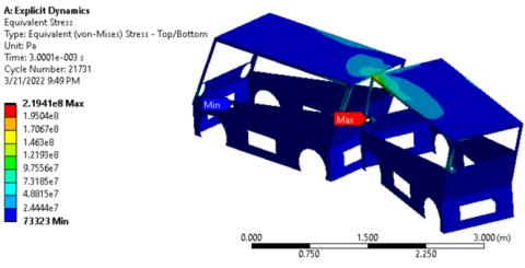 Dynamic Modelling of Docking Autonomous PODs in Tandem Configuration ...