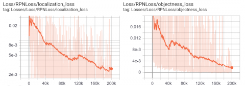 Traffic Lights Detection and Recognition with New Benchmark Datasets ...