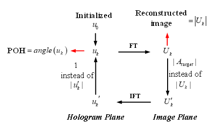 A Hybrid Iterative Algorithm of Amplitude Weighting and Phase Gradient ...