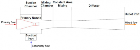 New Adapted One-Dimensional Mathematical and Regression Model to ...