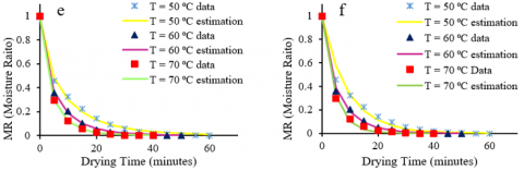 Drying Kinetic Models of Rice Applying Fluidized Bed Dryer | IIETA
