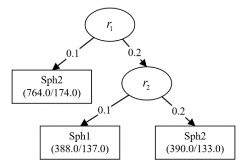 On a Moving Target Selection Model in Virtual Reality Based on Decision ...