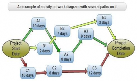 Using Interval Parameters for Latest Start Time and Mission Floats ...