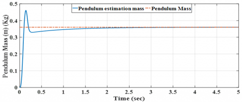 Design and Implementation of Adaptive Backstepping Control for Position ...