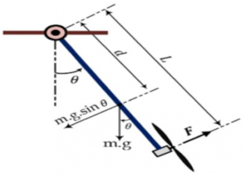 Design and Implementation of Adaptive Backstepping Control for Position ...