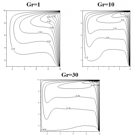 Numerical Simulation of Free Convection in Porous Media Modeled by ...