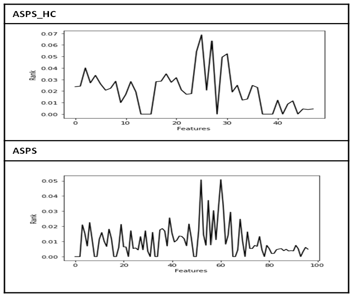 Feature Extraction for Medical Image Classification: A Novel ...