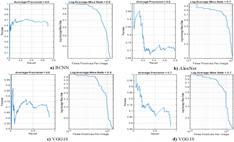 A New Automatic Vehicle Tracking and Detection Algorithm for Multi-Traffic Video Cameras | IIETA