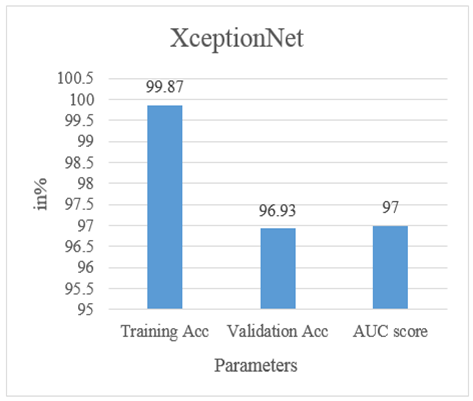 Detecting Deepfakes: A Novel Framework Employing XceptionNet-Based Convolutional Neural Networks ...
