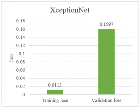 Detecting Deepfakes: A Novel Framework Employing XceptionNet-Based Convolutional Neural Networks ...