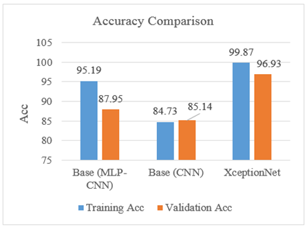 Detecting Deepfakes: A Novel Framework Employing XceptionNet-Based Convolutional Neural Networks ...