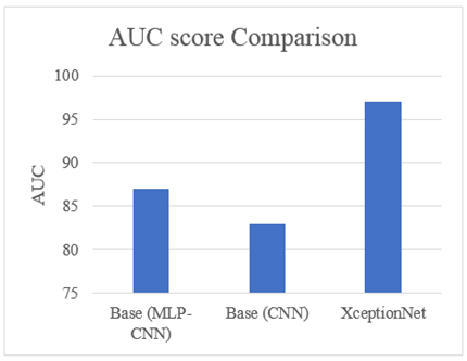 Detecting Deepfakes: A Novel Framework Employing XceptionNet-Based Convolutional Neural Networks ...