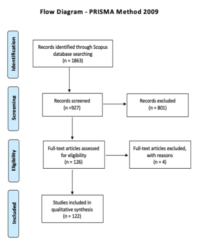 Growth of Digital Entrepreneurship in Academic Literature: A ...
