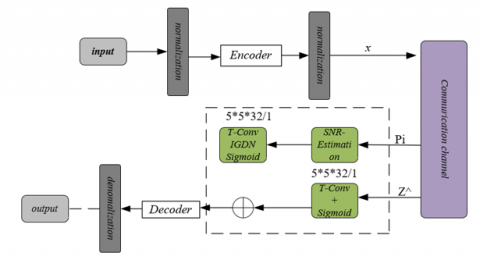 Enhancing Real-Time Image Transmission in Wireless Sensor Networks: A Study on Energy-Efficient ...