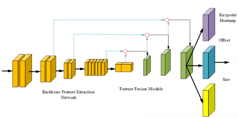 Leveraging and Refining Image Recognition Technology for Intelligent ...