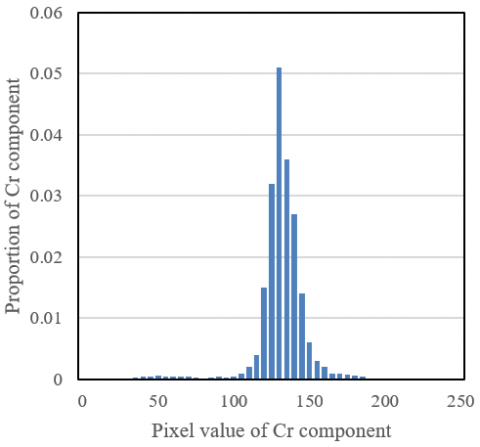 A Novel Method for Analyzing Infrared Images Taken by Unmanned Aerial Vehicles for Forest Fire ...