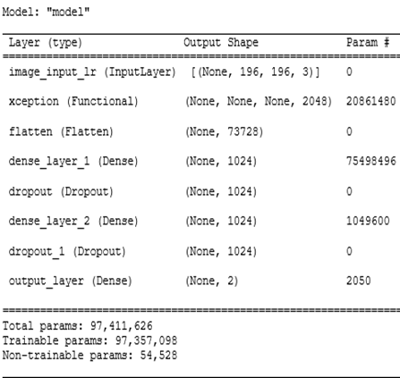 Detecting Deepfakes: A Novel Framework Employing XceptionNet-Based ...