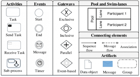 Emergency Response Plan Modeling Using IDEF0 and BPMN Approaches | IIETA