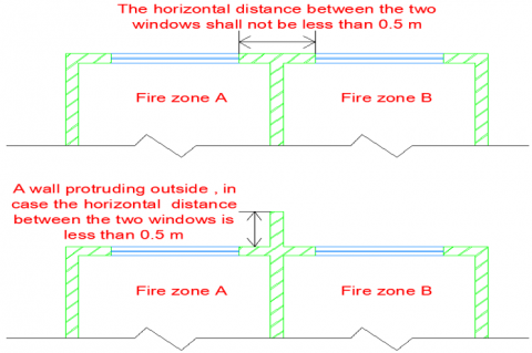 Design Characteristics that Achieve the Factor of Safety and Security ...