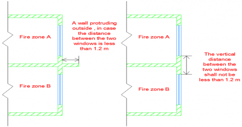 Design Characteristics that Achieve the Factor of Safety and Security ...