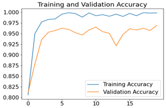 Detecting Deepfakes: A Novel Framework Employing XceptionNet-Based Convolutional Neural Networks ...