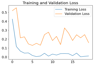 Detecting Deepfakes: A Novel Framework Employing XceptionNet-Based Convolutional Neural Networks ...