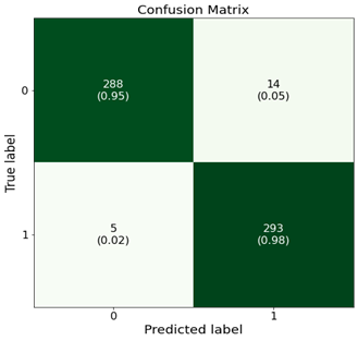 Detecting Deepfakes: A Novel Framework Employing XceptionNet-Based Convolutional Neural Networks ...
