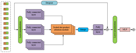 Intelligent Home Scene Recognition Based on Image Processing and ...