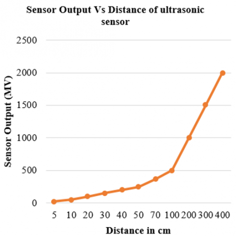 Obstacle Detection and Assistance for Visually Impaired Individuals ...