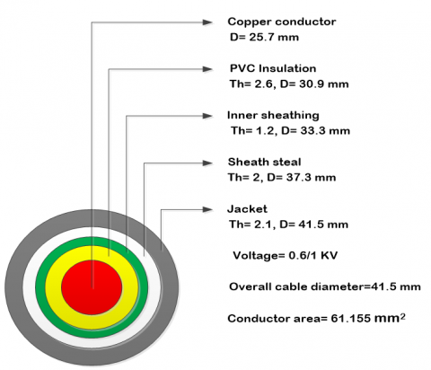 Derating Factors for Underground Power Cables Ampacity in Extreme ...