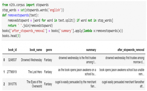 A Comprehensive Machine Learning Framework for Automated Book Genre Classifier | IIETA