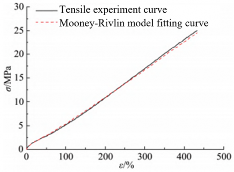 Thermodynamic and Sealing Performance Analysis of Reciprocating O-Rings ...