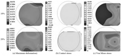 Thermodynamic and Sealing Performance Analysis of Reciprocating O-Rings ...