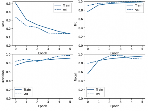 Deep Ensemble Learning for Fake Digital Image Detection: A Convolutional Neural Network-Based ...