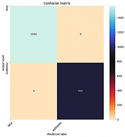 Deep Ensemble Learning for Fake Digital Image Detection: A ...