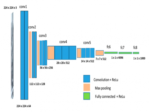 Autism Spectrum Disorder Detection Using Facial Images and Deep Convolutional Neural Networks ...