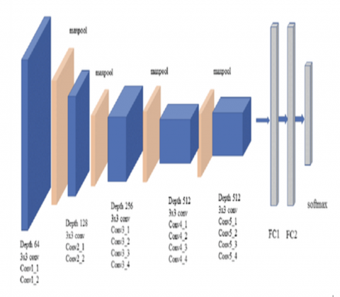 Autism Spectrum Disorder Detection Using Facial Images and Deep Convolutional Neural Networks ...