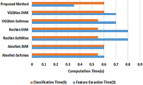 Enhancing Cataract Detection Precision: A Deep Learning Approach | IIETA