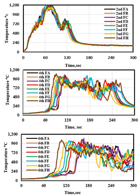 The Effect of Plan Corner Shapes on the Spread Speed of Fire in High ...