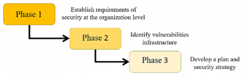 Leveraging Security Modeling and Information Systems Audits to Mitigate ...