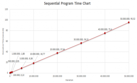 Enhanced π Approximation Through MIMD Parallel Computing: An Efficiency ...