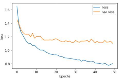 An Automated System for Osteoarthritis Severity Scoring Using Residual ...