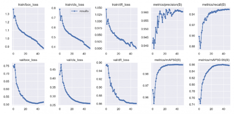 Real-Time Detection and Identification of Suspects in Forensic Imagery ...