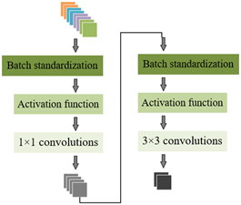 Automatic Depth Estimation and Background Blurring of Animated Scenes Based on Deep Learning | IIETA