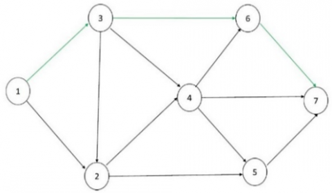 Employing the Bellman-Ford Algorithm with Score Functions to Address the Linear Diophantine ...