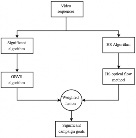 Multi-Modal Fusion for Moving Object Detection in Static and Complex ...